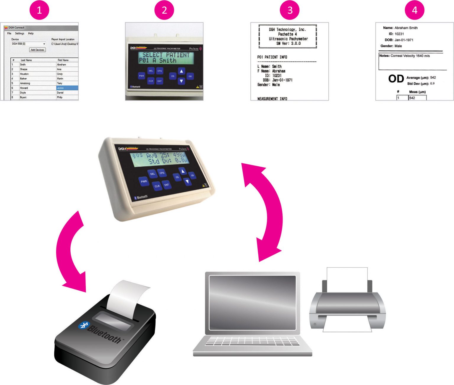 Pachette 4 - Gold Standard In Desktop Pachymetry
